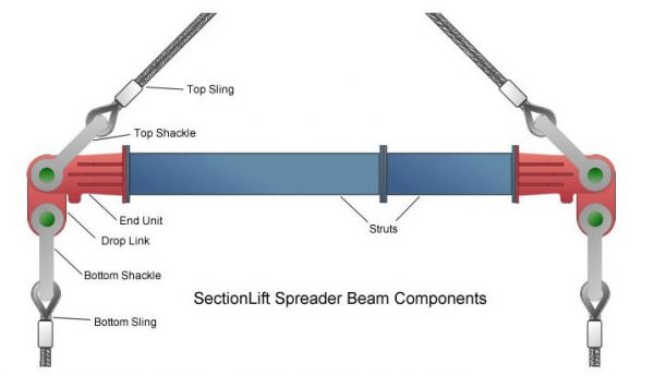 Modular Spreader Bar - Elhifa Intiguna